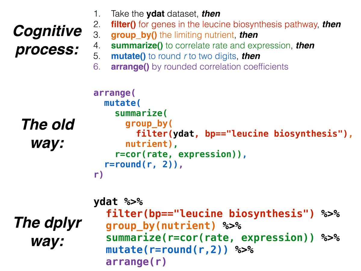 NICAR R Hands On Leaflet Basics